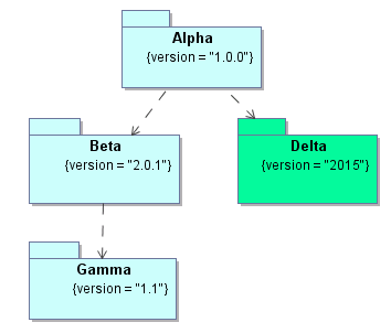 GeoTIFF 1.1 Conformance Test Suite